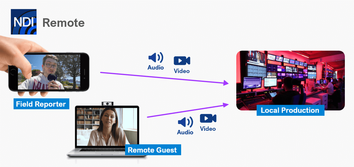 【ProAV Lab】introNDI#04 - NDI 5 in ProAV | Lumens